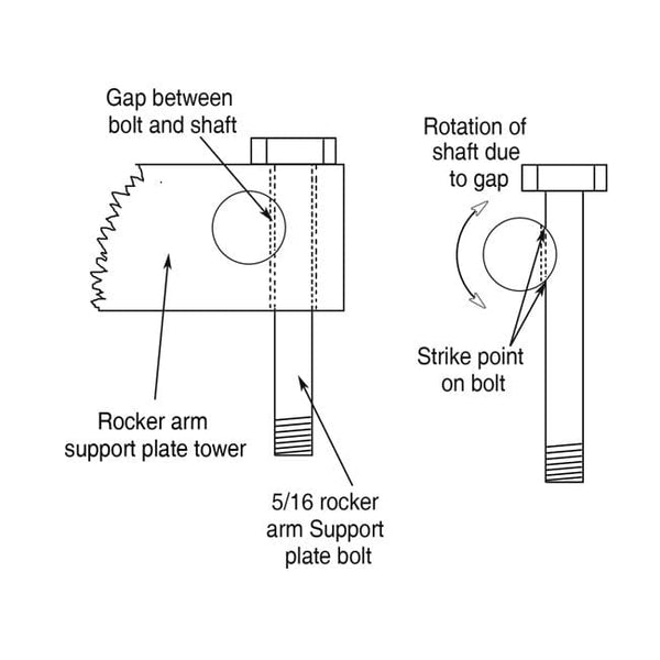 DK CUSTOM, ROCKER LOCKER KIT. TWIN CAM CUSTOM - MOTOVEIKALS 21